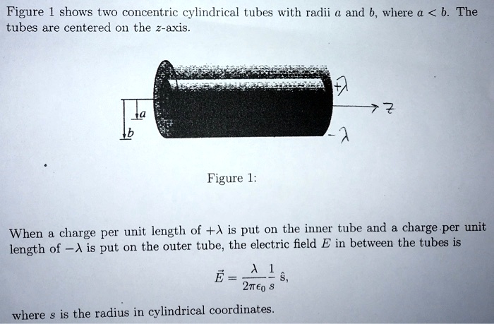 Figure 1 shows two concentric cylindrical tubes with radii a and b, where a