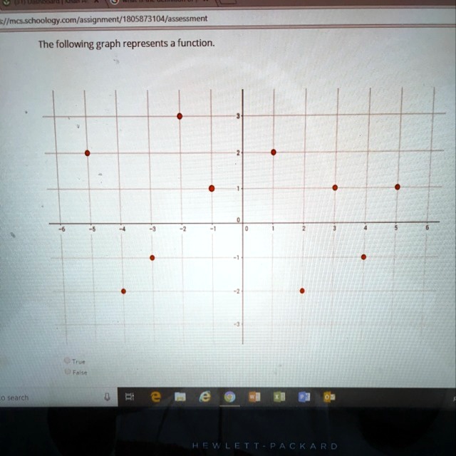 SOLVED: 'Does this graph represent a function ? True or false ...