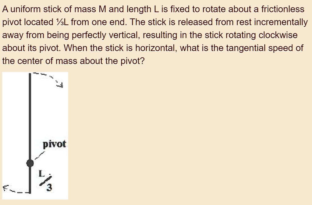 uniform stick of mass M and length L is fixed to rotate about a frictionless pivot located YL ...