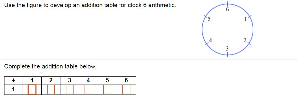 use the figure to develop an addition table for clock 6 arithmetic ...