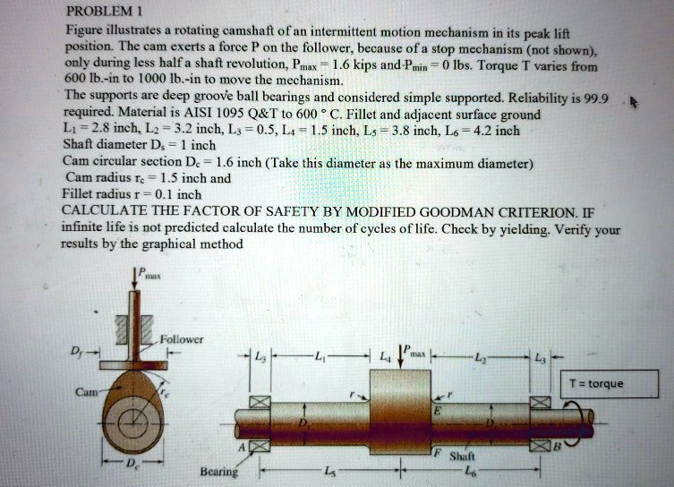 SOLVED: PROBLEM 1: Figure illustrates a rotating camshaft of an ...