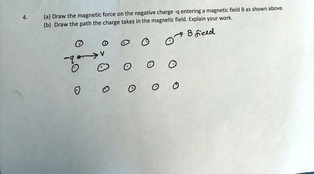 a draw the magnetic force on the negative charge q entering a magnetic ...
