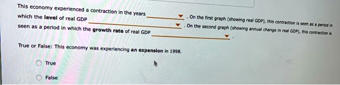 This economy experienced a contraction in the years which the level of ...