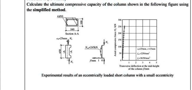 SOLVED: Calculate the ultimate compressive capacity of the column shown ...