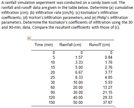 SOLVED: A rainfall simulation experiment was conducted on a sandy loam ...