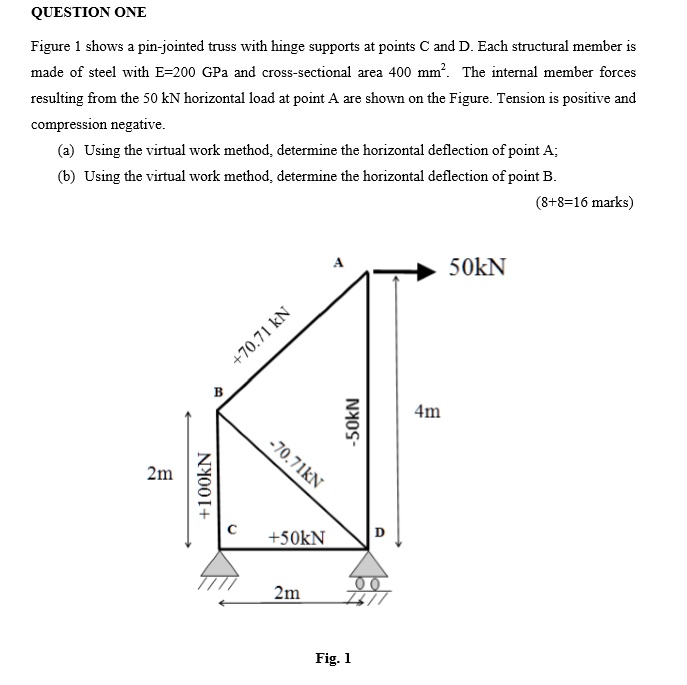 QUESTION ONE Figure 1 shows a pin-jointed truss with hinge supports at ...