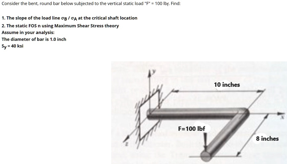 SOLVED: Consider the bent, round bar below subjected to the vertical ...