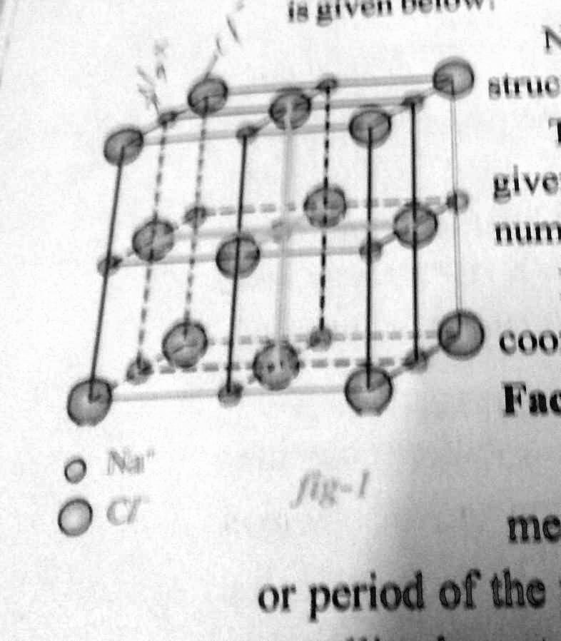 Solved Explain That Sodium Chloride Drawing 6101