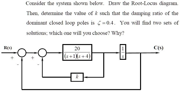 R(s) + Consider the system shown below. Draw the Root-Locus diagram. Then, determine the value ...