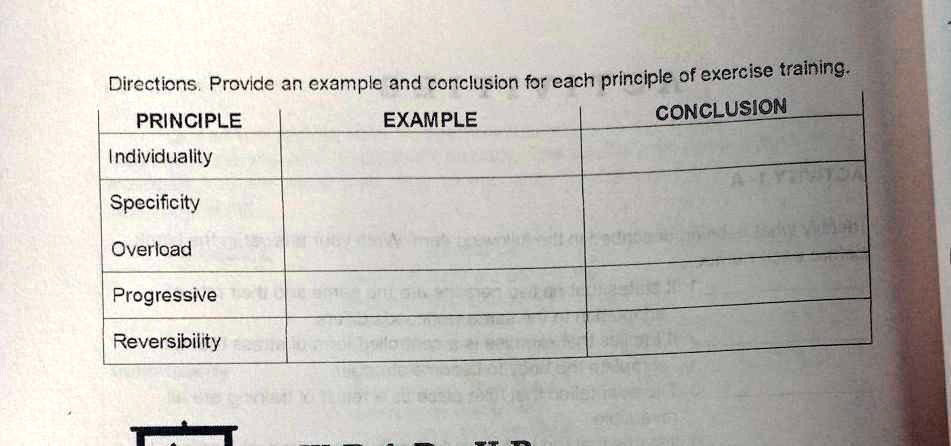 SOLVED: Directions. Provide an example and conclusion for each ...