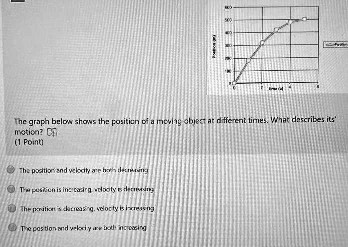 SOLVED: The 'graph below shows the position of a moving object at different times What describes ...