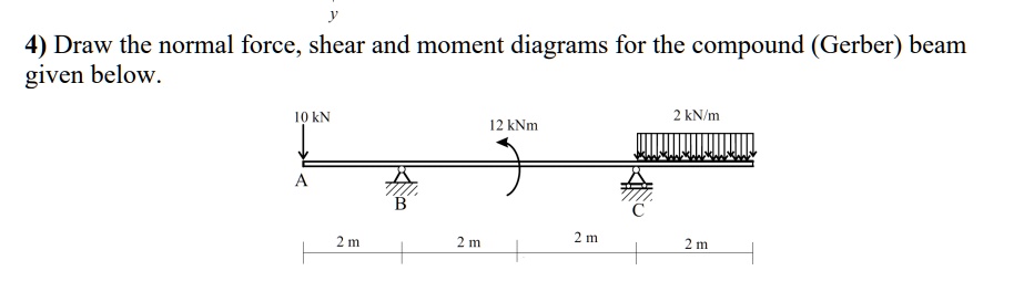 SOLVED: Draw the normal force, shear, and moment diagrams for the ...