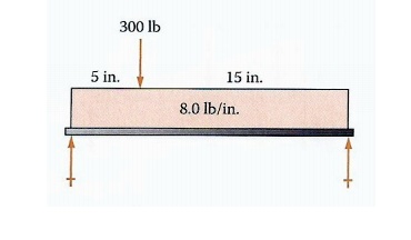 SOLVED: A square steel beam, 1/2 in x 1/2 in, is loaded as shown. Find ...