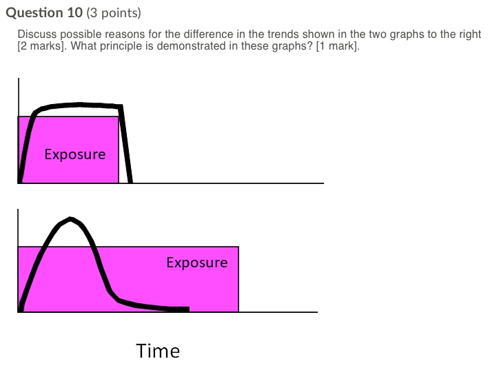 SOLVED:Question 10 (3 points) Discuss possible reasons for the ...