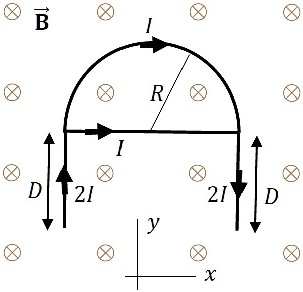 SOLVED: A rigid conductor consists of a semi-circular part of radius R ...