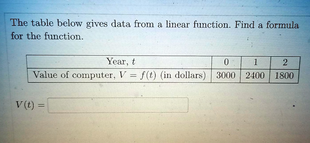 Solved The Table Below Gives Data From A Linear Function Find A 7406