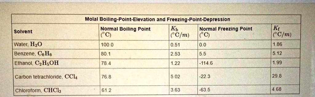 SOLVED: Molal Boiling-Point-Elevation and Freezing-Point-Depression ...