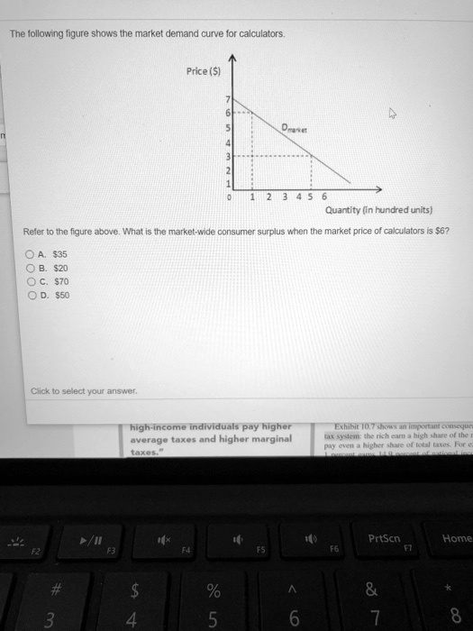 SOLVED: The following figure shows the market demand curve for ...