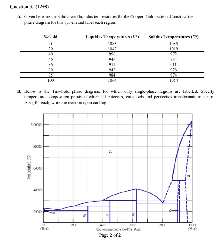 SOLVED: Question 3. (12+8) Given here are the solidus and liquidus ...