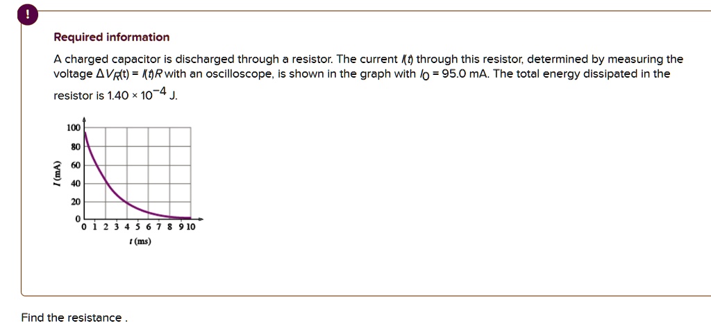 SOLVED: Required information A charged capacitor is discharged through a resistor. The current ...