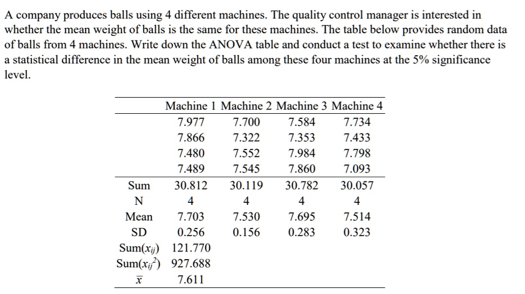 SOLVED: A company produces balls using 4 different machines. The ...