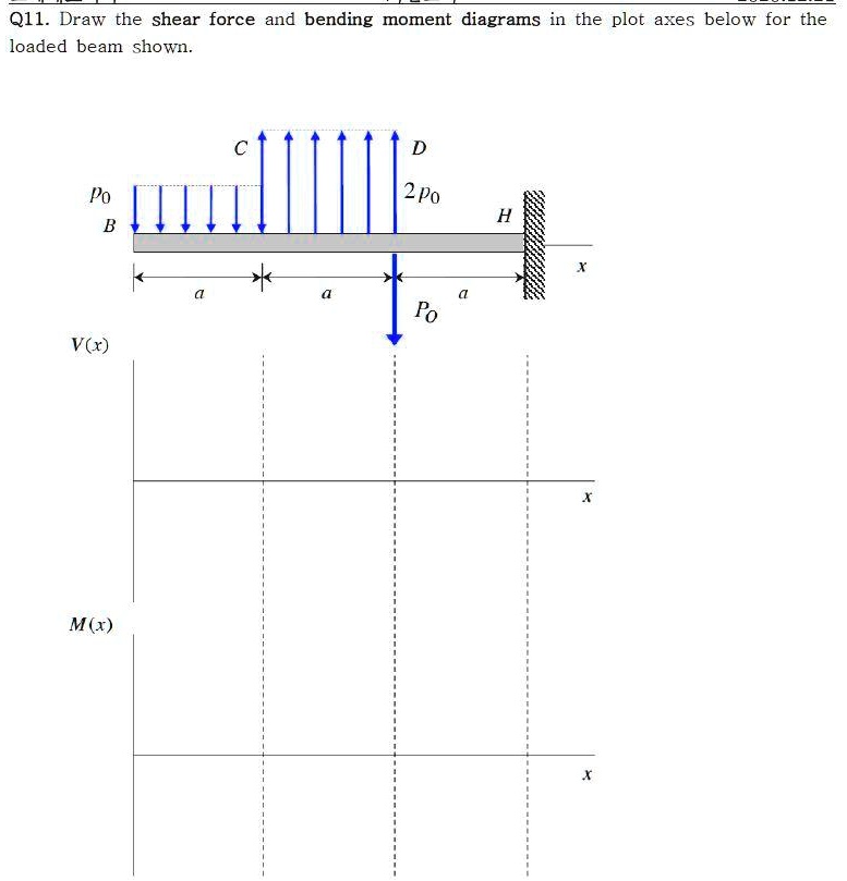 SOLVED: Q11. Draw the shear force and bending moment diagrams in the ...