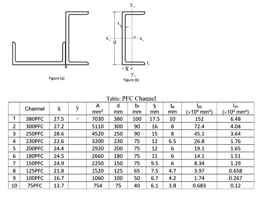 SOLVED: Please answer the following question: Two PFC Channel 1 are ...