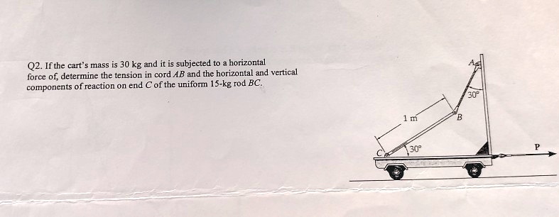 SOLVED: Q2. If the cart's mass is 30 kg and it is subjected to a ...