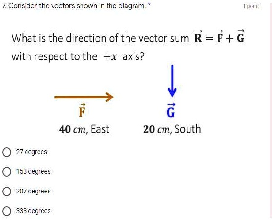 SOLVED: 'Consider the vectors shown in the diagram'