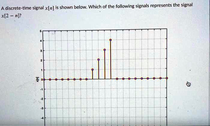 SOLVED: A discrete-time signal x[n] is shown below: Which of the following signals represents ...