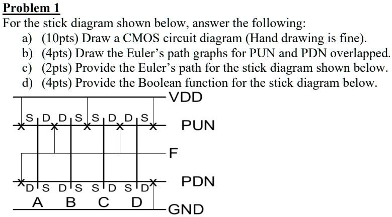 SOLVED: Problem 1: For the stick diagram shown below, answer the following: a) (10 pts) Draw a ...