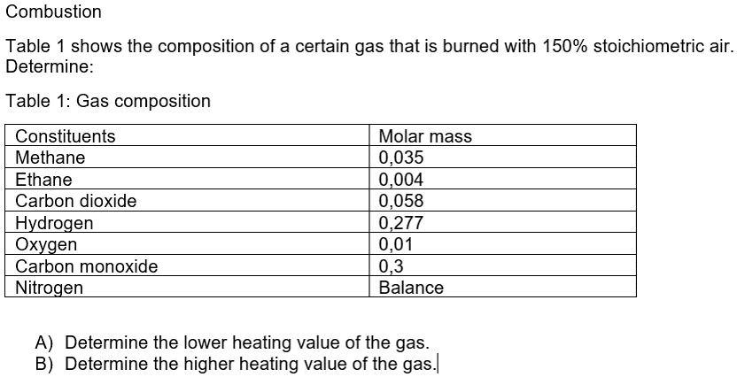 Combustion Table 1 shows the composition of a certain gas that is ...