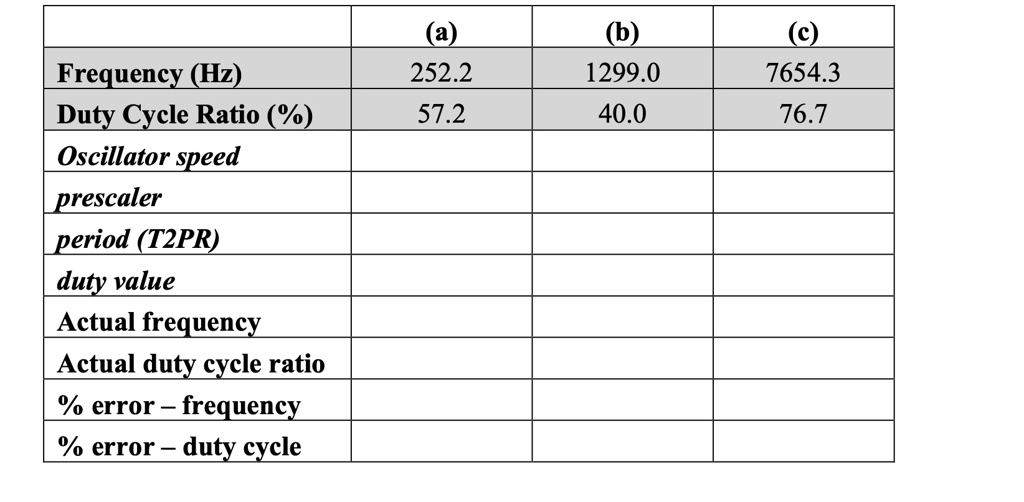 SOLVED: Choose the same oscillator speed for all three frequencies â ...