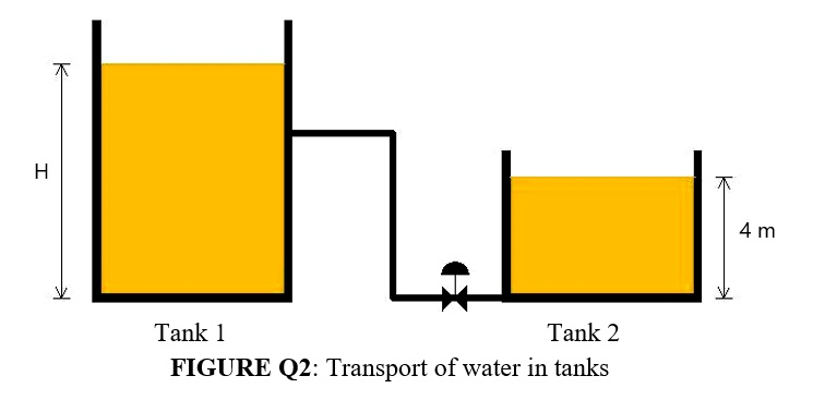 SOLVED: Water at 20oC flows from Tank 1 to Tank 2 through a 2-inch ...