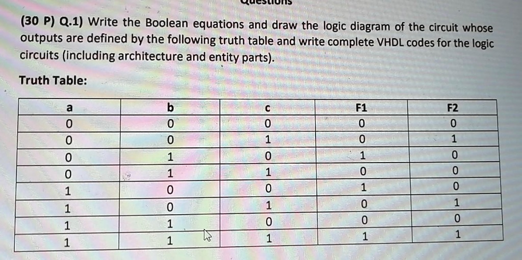 Solved 30 P Q 1 Write The Boolean Equations And Draw The Logic Diagram Of The Circuit Whose