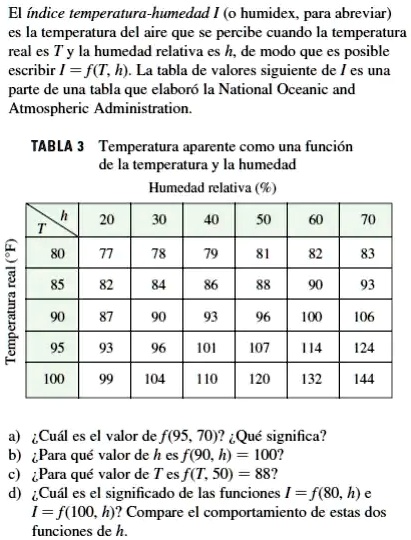 SOLVED: The temperature-humidity index (abbreviated as humidex) is the ...