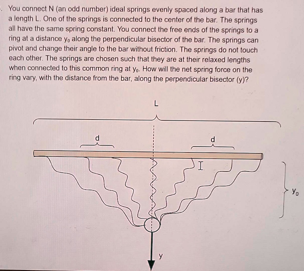SOLVED: You connect N(an odd number ideal springs evenly spaced along a ...