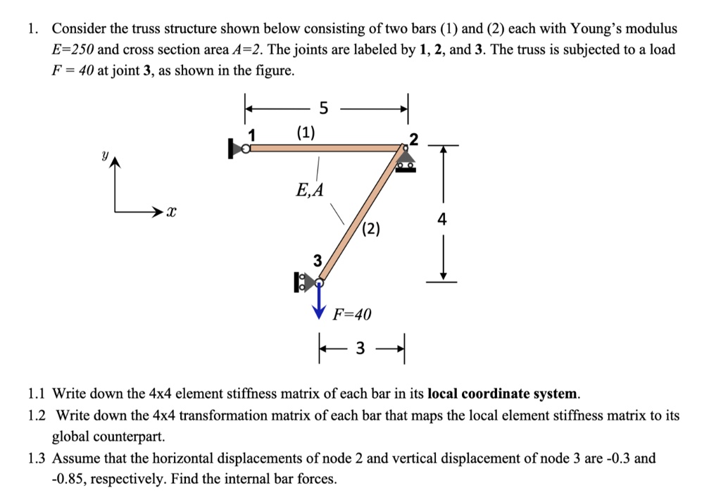 1. Consider the truss structure shown below consisting of two bars (1) and (2) each with Young's ...