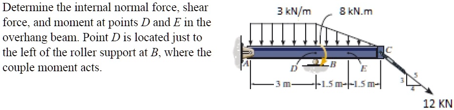 Determine the internal normal force, shear force, and moment at points ...