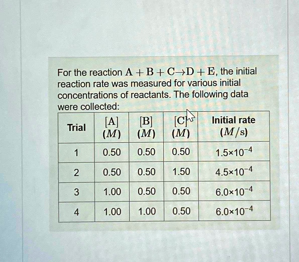 SOLVED: Given the data calculated in Parts A, B, C, and D, determine the initial rate for a ...