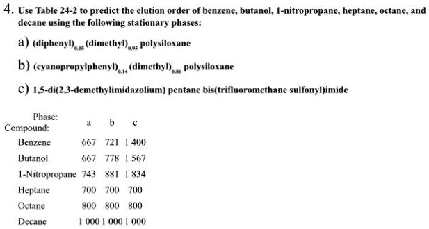 SOLVED: Use Table 24-2 to predict the elution order of benzene, butanol ...