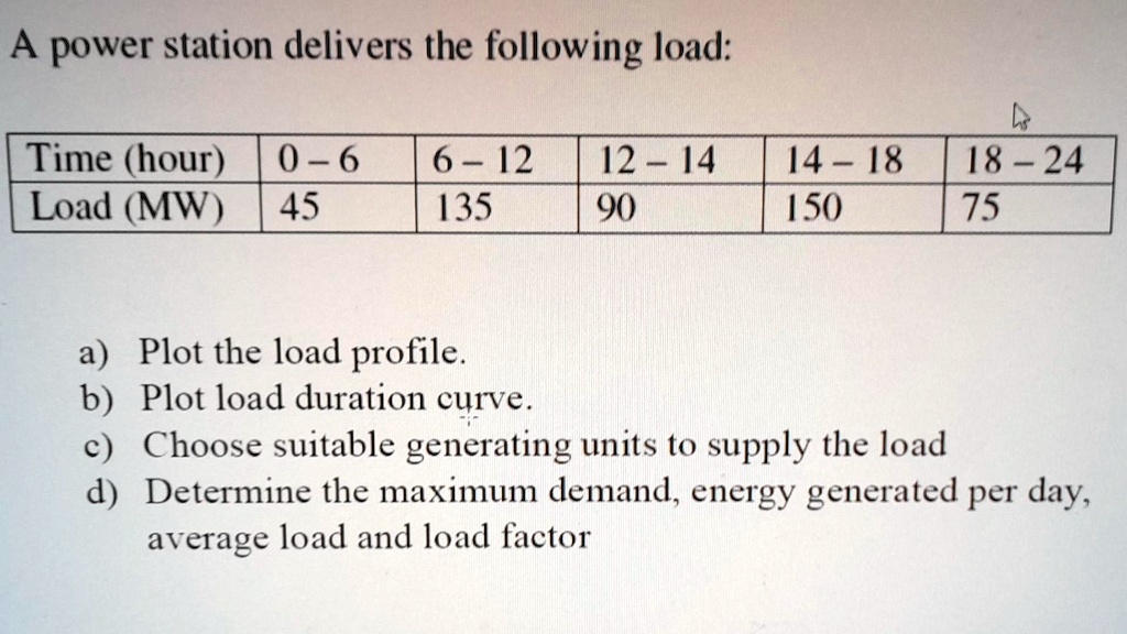 a power station delivers the following load time hour loadmw 0 6 45 6 ...