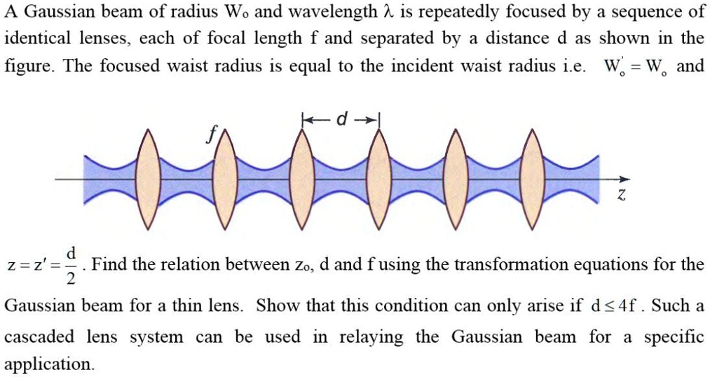SOLVED: A Gaussian beam of radius Wo and wavelength A is repeatedly ...