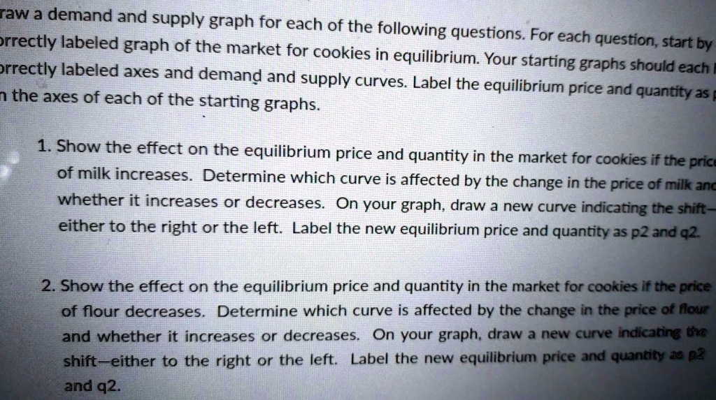 SOLVED: raw a demand and supply graph for each of the following rrectly ...