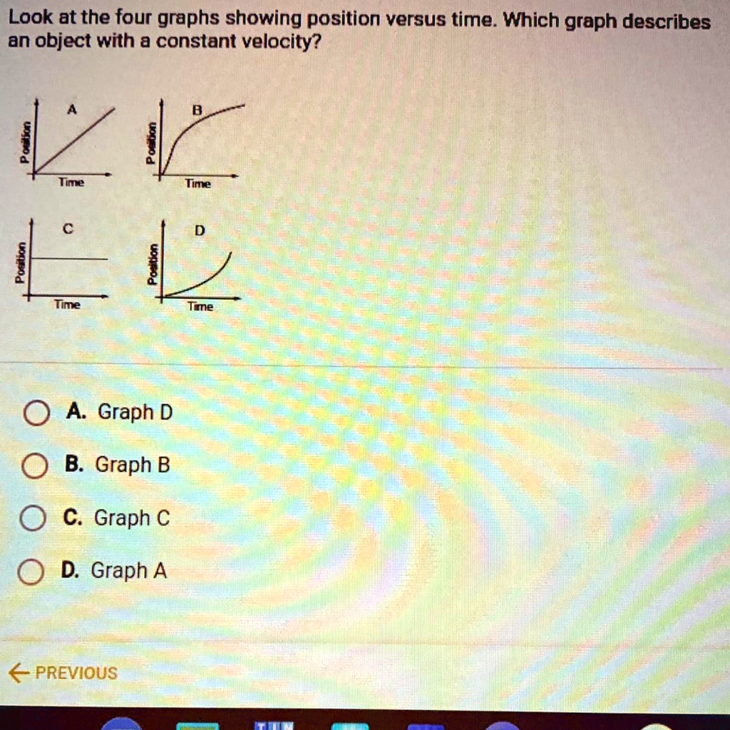 Look at the four graphs showing position versus time. Which graph ...