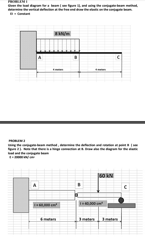 SOLVED: Find the required by conjugation method. PROBLEM 1: Given the ...