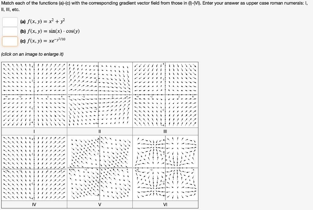 SOLVED: Match each of the functions (a)-(c) with the corresponding ...