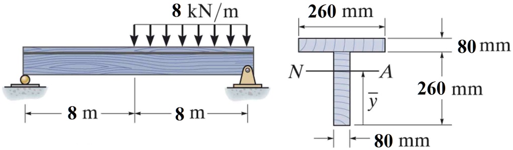 SOLVED: The beam carries a uniformly distributed load over its right ...
