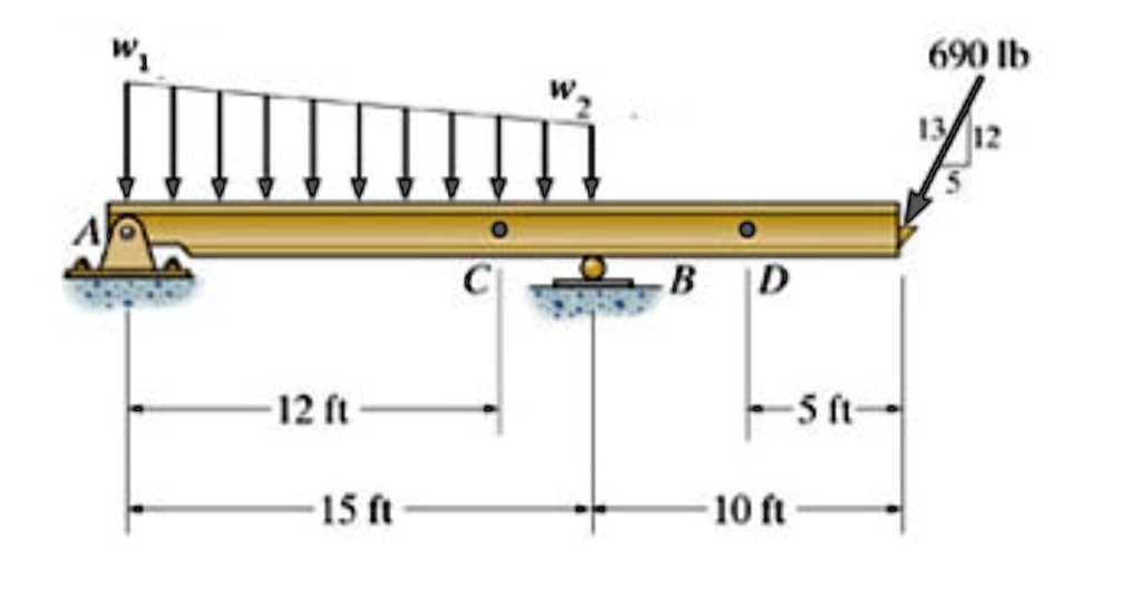 Consider the beam shown in (Figure 1). Suppose that the distributed ...