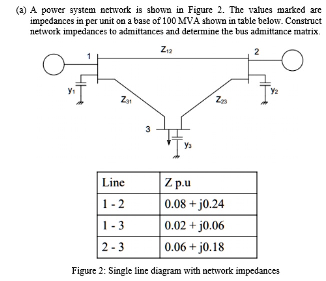(a) A power system network is shown in Figure 2. The values marked are impedances in per unit on ...